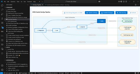 salesforce ci cd with sfdx hardis sfdx hardis documentation