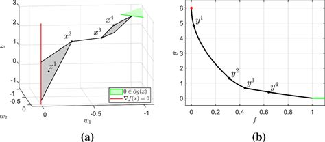 A Regularization Path Of The SVM In Example And The Points Download Scientific Diagram