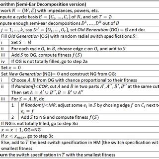 Genetic Algorithm Version Download Scientific Diagram