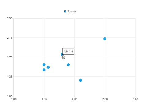 Charts Qml Polarchart Point Label On Hover Stack Overflow
