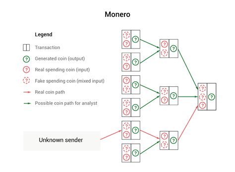 how do they do it crypto anonymization technologies overview by