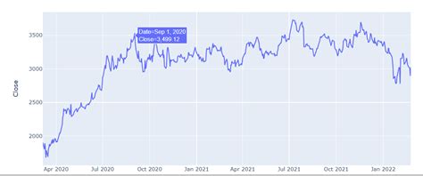 如何使用python创建股票的时间序列可视化分析？利用python Statsmodel 股票时间序列分析 Csdn博客