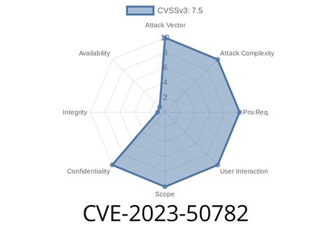 Cve 2023 50782 How A Flaw In Python Cryptography Exposed Sensitive