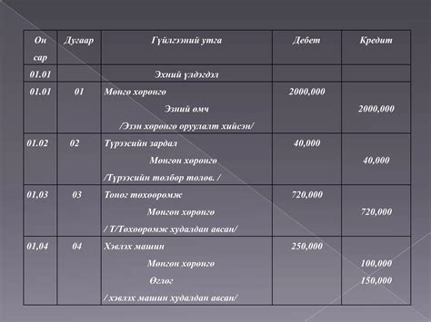 Нягтлан бодох бүртгэлийн үндэс хичээл 4 ШИДС Pptx