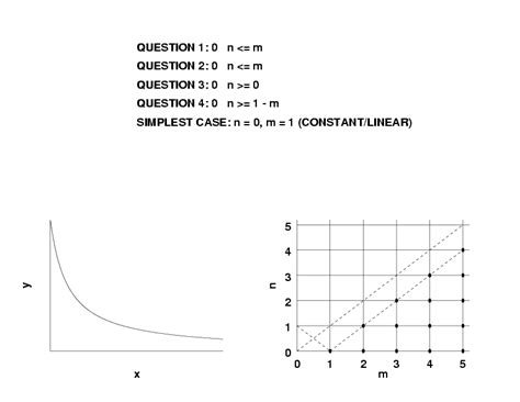 Rational Function
