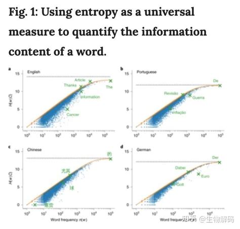 每日文摘 2020年01月04日 知乎