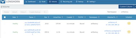 Artifactory Fails To Start Due To Unbound Immediate Persistentvolumeclaims Pvc However Is