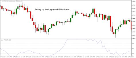 Laguerre Rsi Indicator The Forex Geek