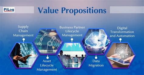 Asset Lifecycle Management Software PILOG Change Management