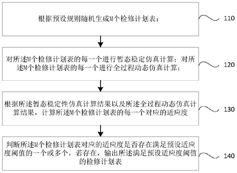 Regional Power Grid Maintenance Plan Generation Method And System Eureka Patsnap