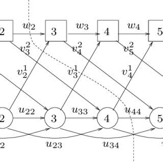 The Shortest Path Problem Associated With ASP 3 When N 6 The Nodes