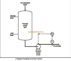 Working Of An Override Control Instrumentation And Control Engineering
