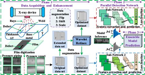 Figure 3 From An X Ray Based Automatic Welding Defect Detection Method
