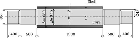 Figure 1 From Residual Stress Differences Between Uniform And Non