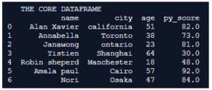 Pandas DataFrame To Excel Examples Of Pandas DataFrame To Excel