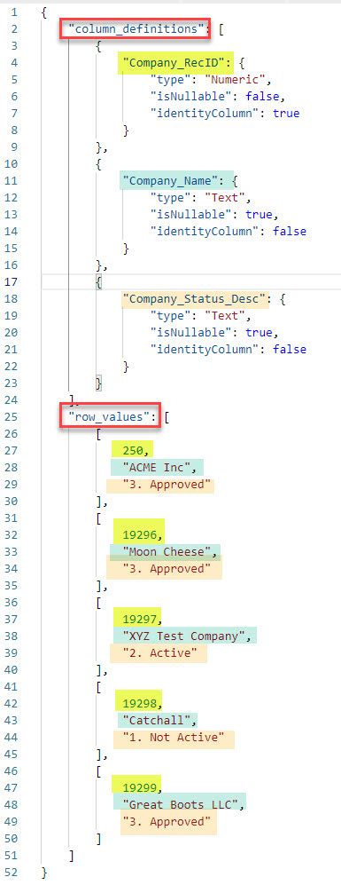 Solved Transform Json Which Contains Column Definitions A