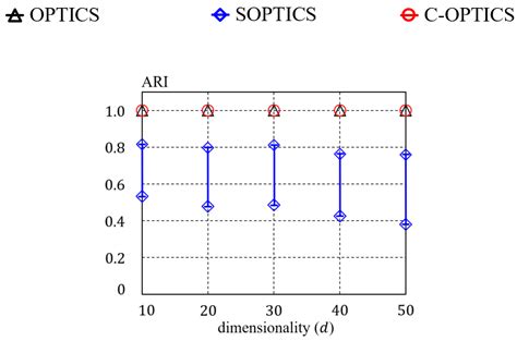 Electronics Free Full Text A Fast Algorithm For Identifying Density