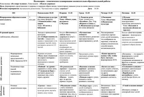 Календарно тематическое планирования 2 младшая группа Область знаний другое Тип материала