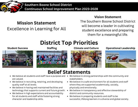 Continuous School Improvement Plan Southern Boone School District