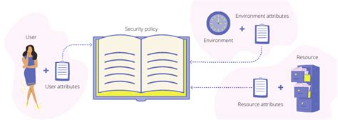exploring azure resource graph with kusto by cloud advisor medium