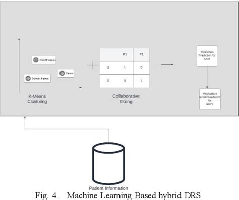 Figure 4 From Systematic Review On Machine Learning Based