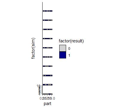 R Order Y Axis Of Geom Tile Plot By Variable Stack Overflow