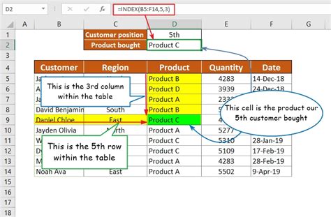 how to excel vlookup to the left using index match software