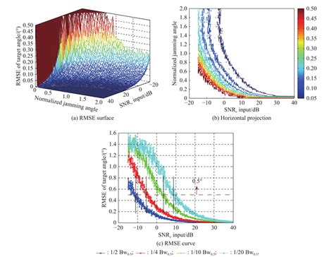 a target parameter estimation method via atom reconstruction in radar