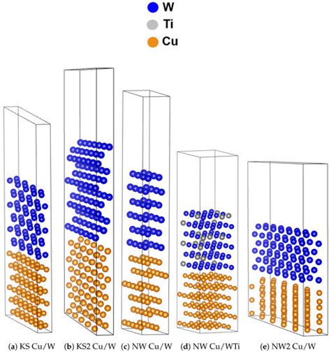 Metals Special Issue Grain Boundary Segregation In Metallic Materials Experiment And Modelling