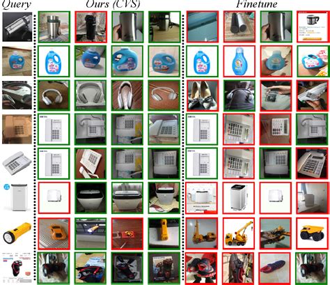 Figure 1 From Continual Learning For Visual Search With Backward Consistent Feature Embedding