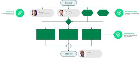 Anatomy Of A Multi Agent System Composabl
