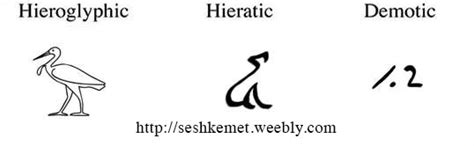 Hieratic Demotic Bi Triliterals ㏞ Sesh Kemet Egyptian Scribe ㆎㅓ㏏㊖