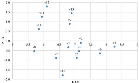 Cause Effect Graph Source Own Elaboration Download Scientific Diagram
