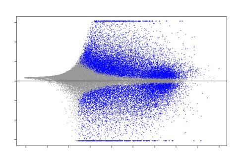 Rplot 1 Pdf