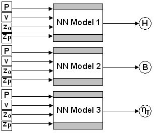 Neural Networks Input Output Parameters Download Scientific Diagram