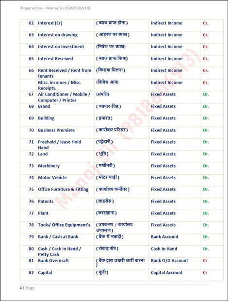 Ledger And Groups Self Adhyan Guruji