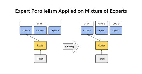 expert parallelism ai ml ayar labs