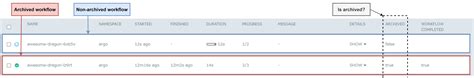 What S New In Argo Workflows V Yuan S Blog