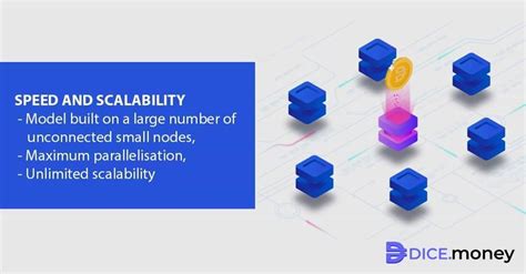 Dice Money On Linkedin Dice Model Is Built On Numerous Unconnected Small Nodes Allowing Maximum