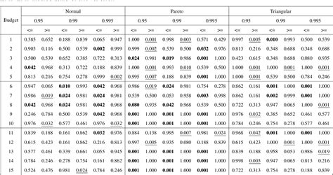 Table 7 From Efficient Global Estimation Of Conditional Value At Risk Through Stochastic Kriging