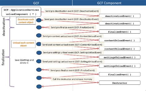 Gcfcomponent Class Reference