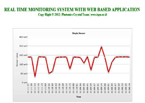 Log Data In A Microsoft Excel File Download Scientific Diagram