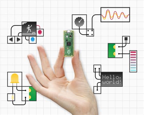 Raspberry Pi Pico Modeli Uygun Fiyatla Satın Al