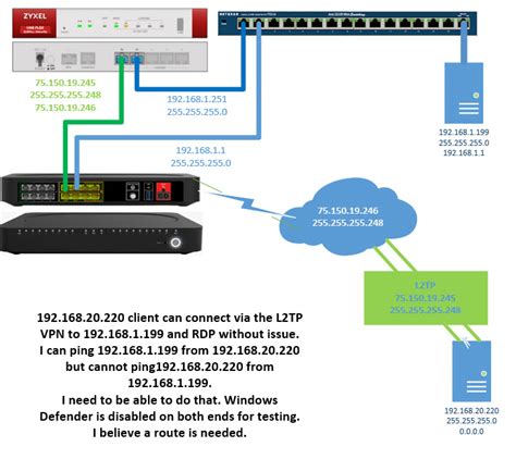 VPN Ping Troubleshooting Zyxel Community