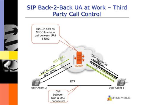 ppt b2bua a new type of sip server powerpoint presentation free
