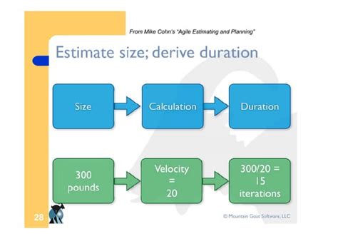ScrumGuides Agile Estimating And Planning With Scrum PPT