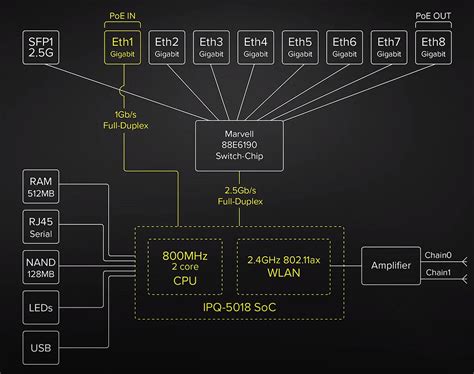 Mikrotik L009uigs Hardware Questions And Recommendations Openwrt Forum
