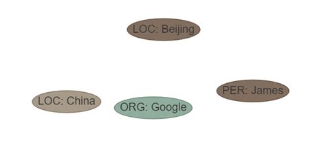 Chatie：通过多轮问答问题实现实命名实体识别和关系事件的零样本信息抽取 极术社区 连接开发者与智能计算生态