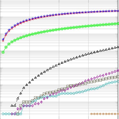 Multiban Interference Performance Of Detection Schemes Considered Download Scientific Diagram