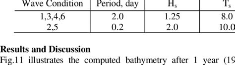 Computational Conditions Of The Model Download Table